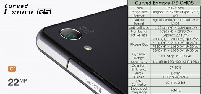 Sony ซุ่มผลิตเซนเซอร์โค้ง Curved Exmor RS CMOS เป็นครั้งแรกของโลก ...