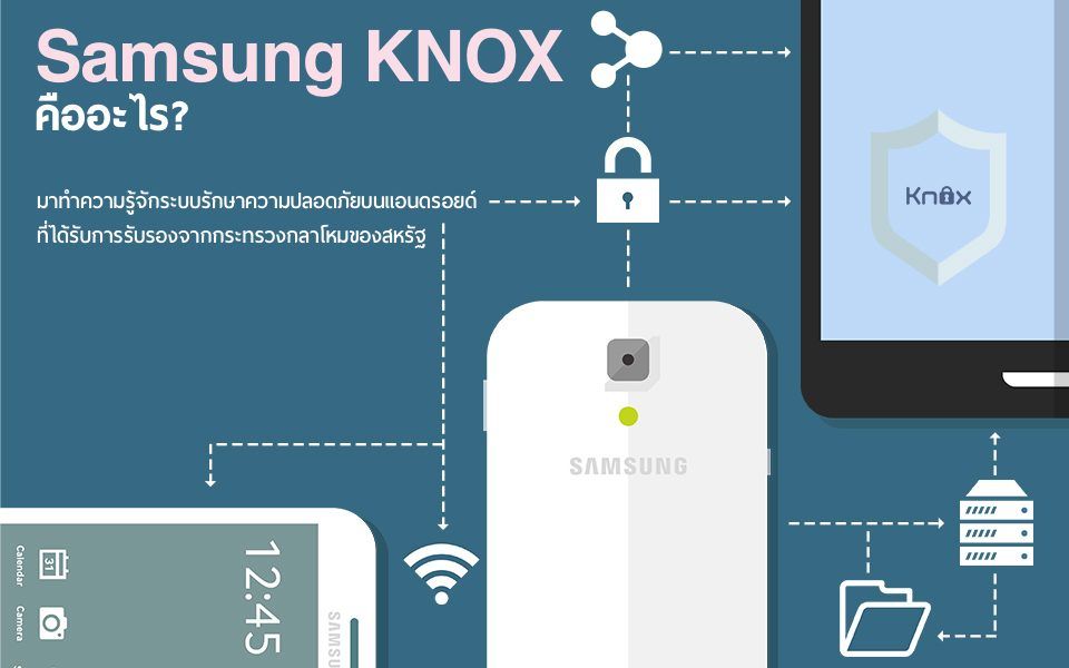 Samsung Knox คืออะไร? ทำความรู้จักระบบที่ทำให้แอนดรอยด์ปลอดภัยกว่าที่ ...
