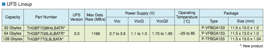 แกะเครื่อง Huawei Mate 9 พิสูจน์หน่วยความจำภายใน ใช้ eMMC หรือ UFS กัน ...
