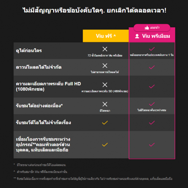 รีวิว : Viu (วิว) แอพดูซีรี่ย์ & รายการวาไรตี้เกาหลี แบบมีซับไทยและถูก ...
