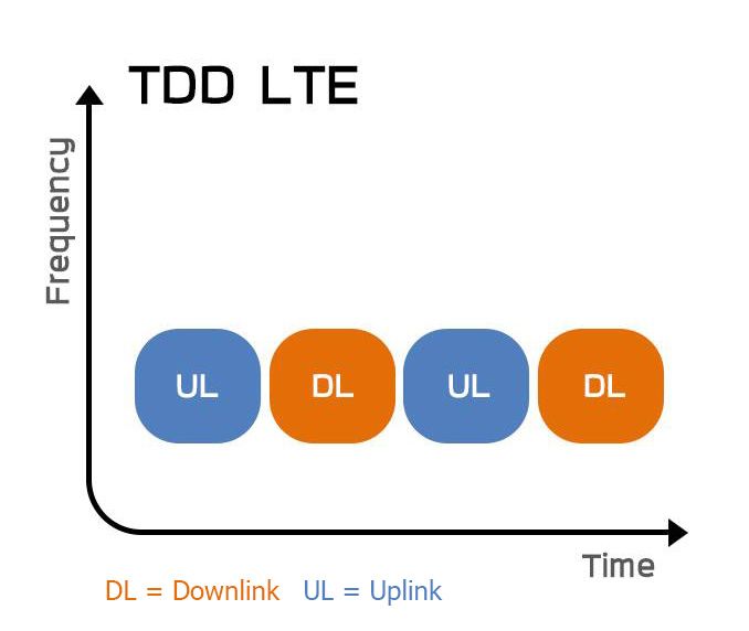 ทำความรู้จักเทคโนโลยี TDD บนคลื่น 2300 MHz ที่ dtac เตรียมนำมาให้บริการ ...