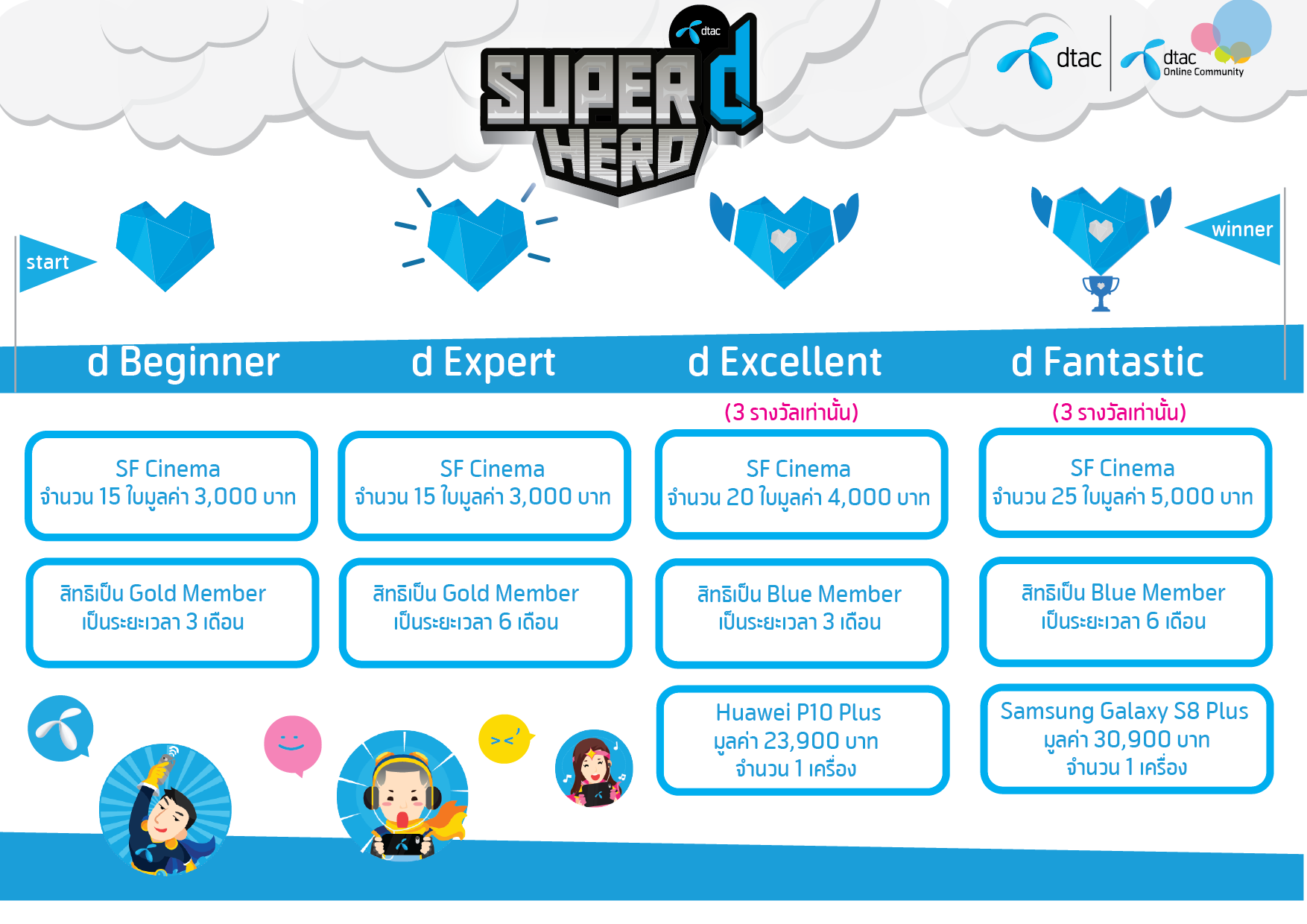 ถาม-ตอบทุกปัญหาด้วย Super d Hero ผ่าน dtac community | DroidSans