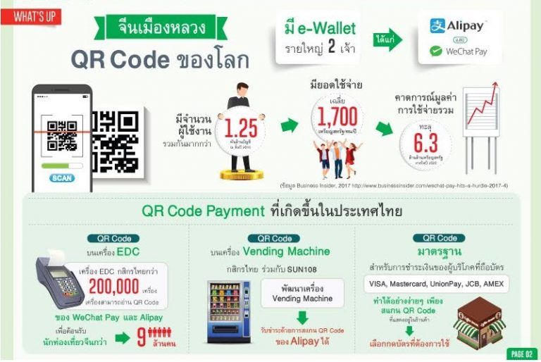 มาทุกธนาคาร เตรียมเลิกพกเหรียญพกเงินสดแล้วจ่ายกันง่ายๆด้วย QR Code ได้แล้ว | DroidSans