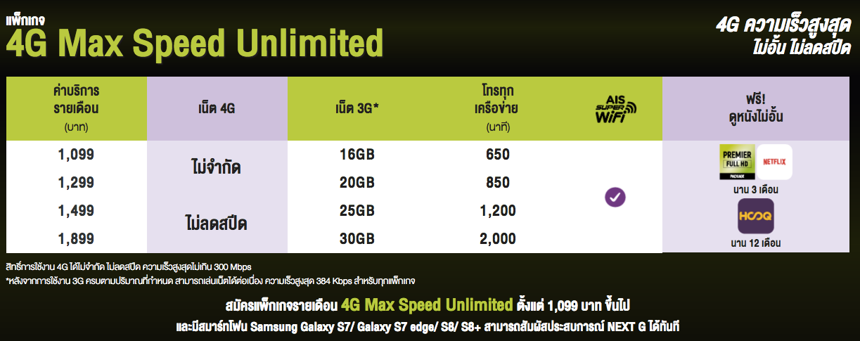 AIS ปรับแพ็กเกจขั้นต่ำ 4G Max Speed Unlimited ขึ้นไปเริ่มต้น 1,099 บาท ...