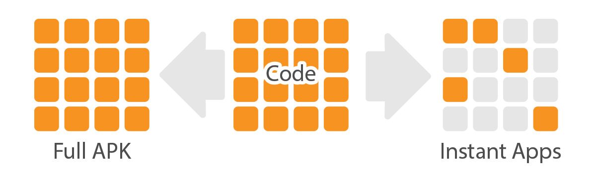 รู้จักกับ Instant Apps บนแอนดรอยด์ที่ทำให้ใช้งานแอพได้โดยไม่ต้องติดตั้ง ...