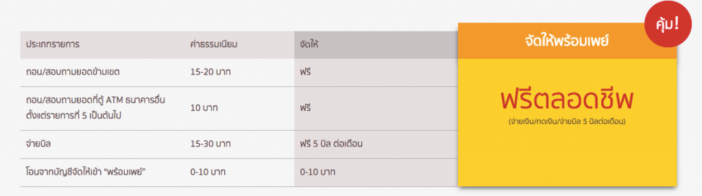KMA ของดีทำไมไม่โหลด? โมบายแบงค์กิ้งแอปที่หน้าตาดูใช้งานง่ายที่สุด จากธนาคารกรุงศรีฯ | DroidSans