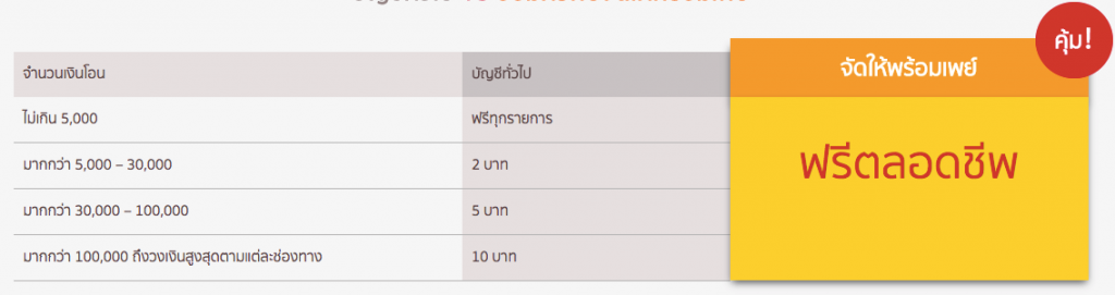 KMA ของดีทำไมไม่โหลด? โมบายแบงค์กิ้งแอปที่หน้าตาดูใช้งานง่ายที่สุด จากธนาคารกรุงศรีฯ | DroidSans