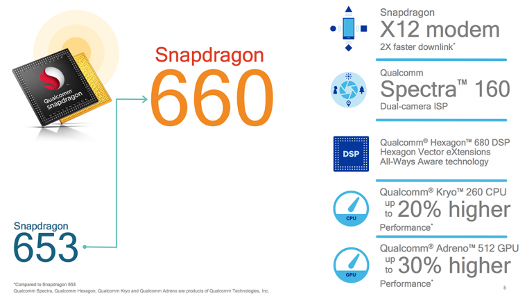 Qualcomm เริ่มทดสอบชิป Snapdragon 670 เสริมความแรงใกล้เคียงตระกูล 8xx ...