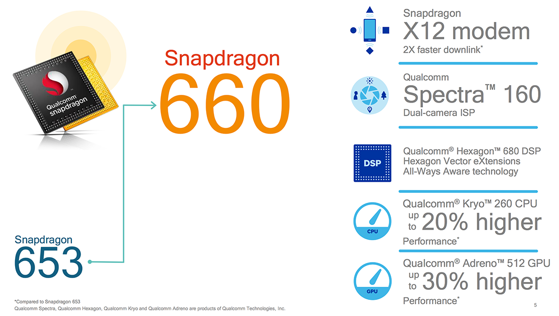 Qualcomm เริ่มทดสอบชิป Snapdragon 670 เสริมความแรงใกล้เคียงตระกูล 8xx ...