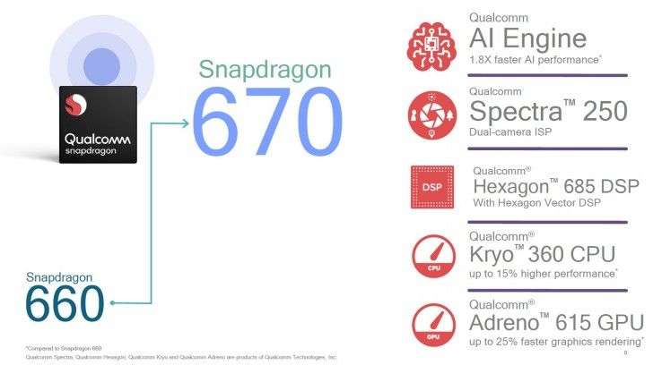 Qualcomm ออกชิปเซ็ตตัวใหม่ Snapdragon 670 พร้อมเผยสเปคโดยละเอียด ...