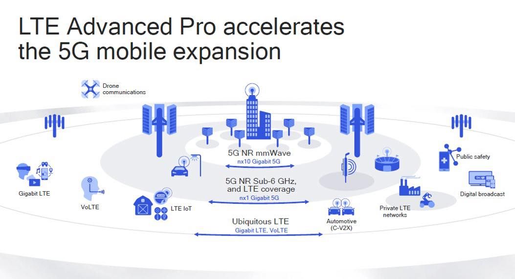 AIS ขยายคลื่น 4G เพิ่ม รองรับลูกค้าใช้เน็ตโต เตรียมเปิดให้ทดสอบ 5G ใน ...