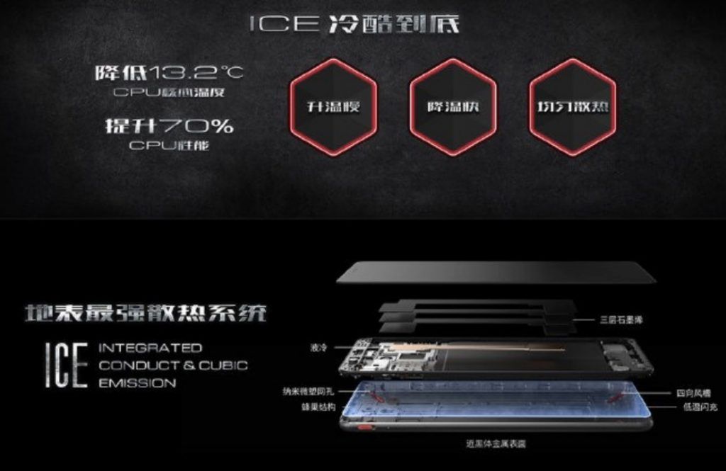 เปิดตัวมือถือเกมมิ่งรุ่นใหม่ Nubia Red Magic Mars จัดเต็ม Snapdragon 845 อัด RAM สูงสุด 10GB ...