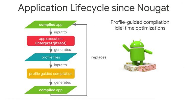 วิวัฒนาการของ Runtime ใน Android [Geek Alert] | DroidSans