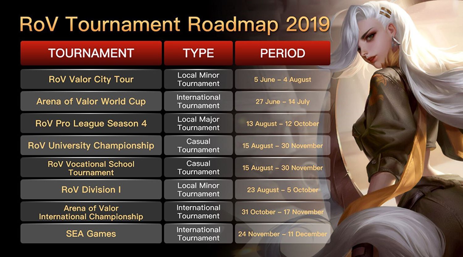 ROV ผุดการแข่งขันหลายรายการ ชิงเงินหลายล้าน พร้อมตั้งลีกให้เป็น eSports ...