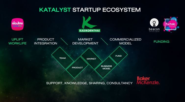 KBANK เปิดตัว Katalyst โครงการหนุนสตาร์ทอัพครบวงจร ที่ไม่ได้มีแค่เงิน ...