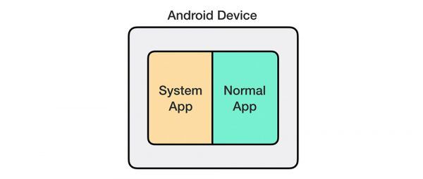 เจาะลึกกับการทำงานของ LZPlay ที่ทำให้ GMS สามารถใช้บน Huawei Mate 30 ...