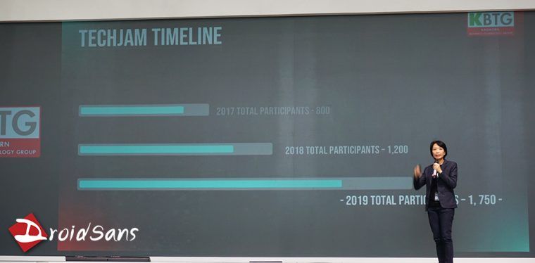 พาไปดูเวทีแข่งขันด้านเทคโนโลยี TechJam 2019 by KBTG | สาดสปอตไลท์ให้ยอดฝีมือสายไอทีของประเทศ ...