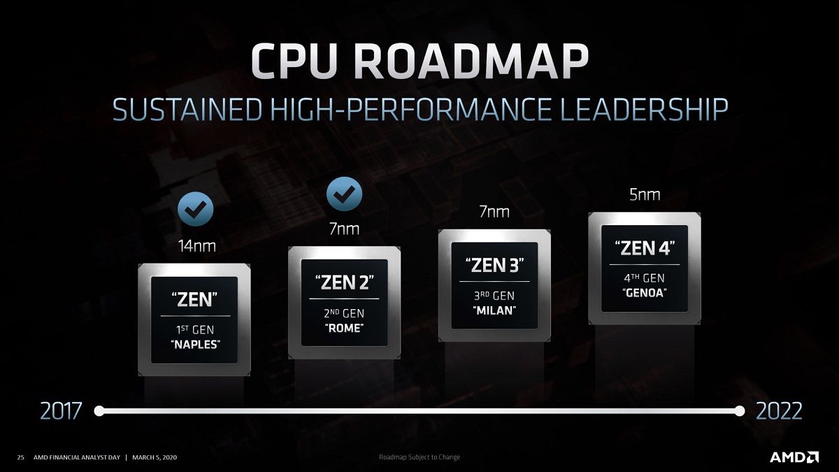 Intel ยอมรับ กระบวนการผลิตซีพียูตามหลังคู่แข่งอย่าง AMD กว่าการผลิต ...