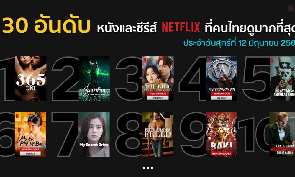 30 อันดับหนังและซีรีส์ใน Netflix ที่คนไทยนิยมดูมากสุดประจำวันศุกร์ที่ 12 มิถุนายน 2563 | DroidSans