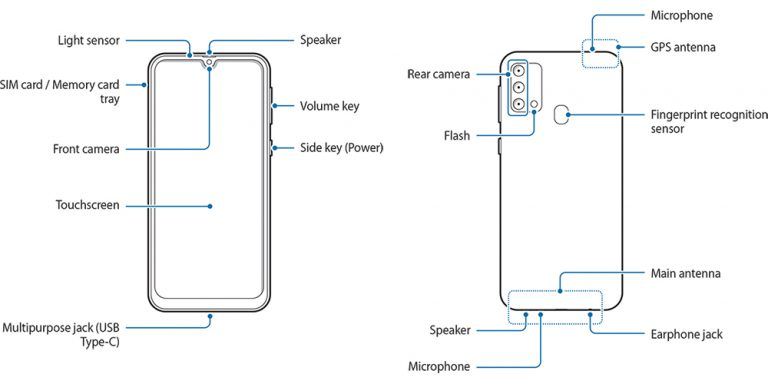 Galaxy F41 มือถือซีรีส์ใหม่ของ Samsung จะมาพร้อมกล้องหลัง 3 ตัว และชิป ...
