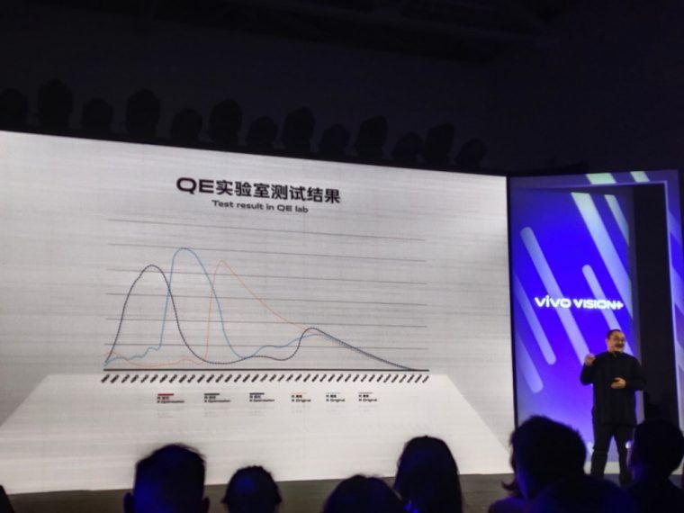 Vivo ซุ่มพัฒนาเซ็นเซอร์กล้อง RGBW ตัวใหม่ รับแสงดีขึ้น 160% คาดเปิดตัวมาพร้อมกับมือถือรุ่นใหม่ใน ...