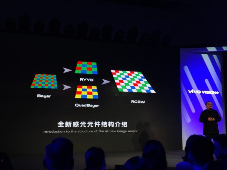 Vivo ซุ่มพัฒนาเซ็นเซอร์กล้อง RGBW ตัวใหม่ รับแสงดีขึ้น 160% คาดเปิดตัวมาพร้อมกับมือถือรุ่นใหม่ใน ...