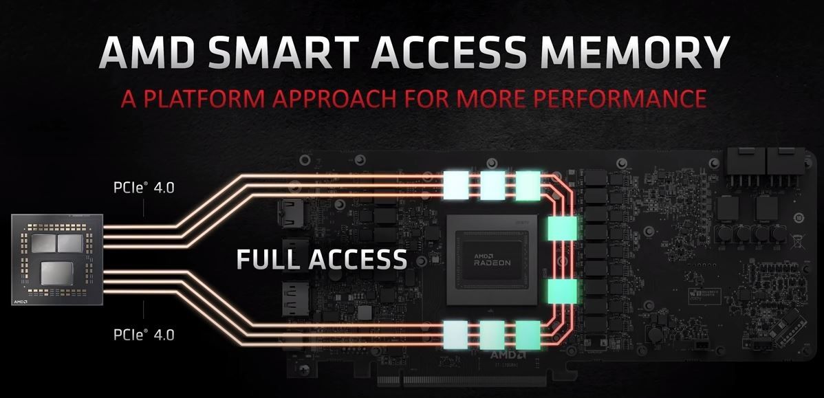 สรุปข้อมูลการ์ดจอ AMD Radeon RX 6000 Series มีอะไรใหม่ แรงขนาดไหน ราคา ...