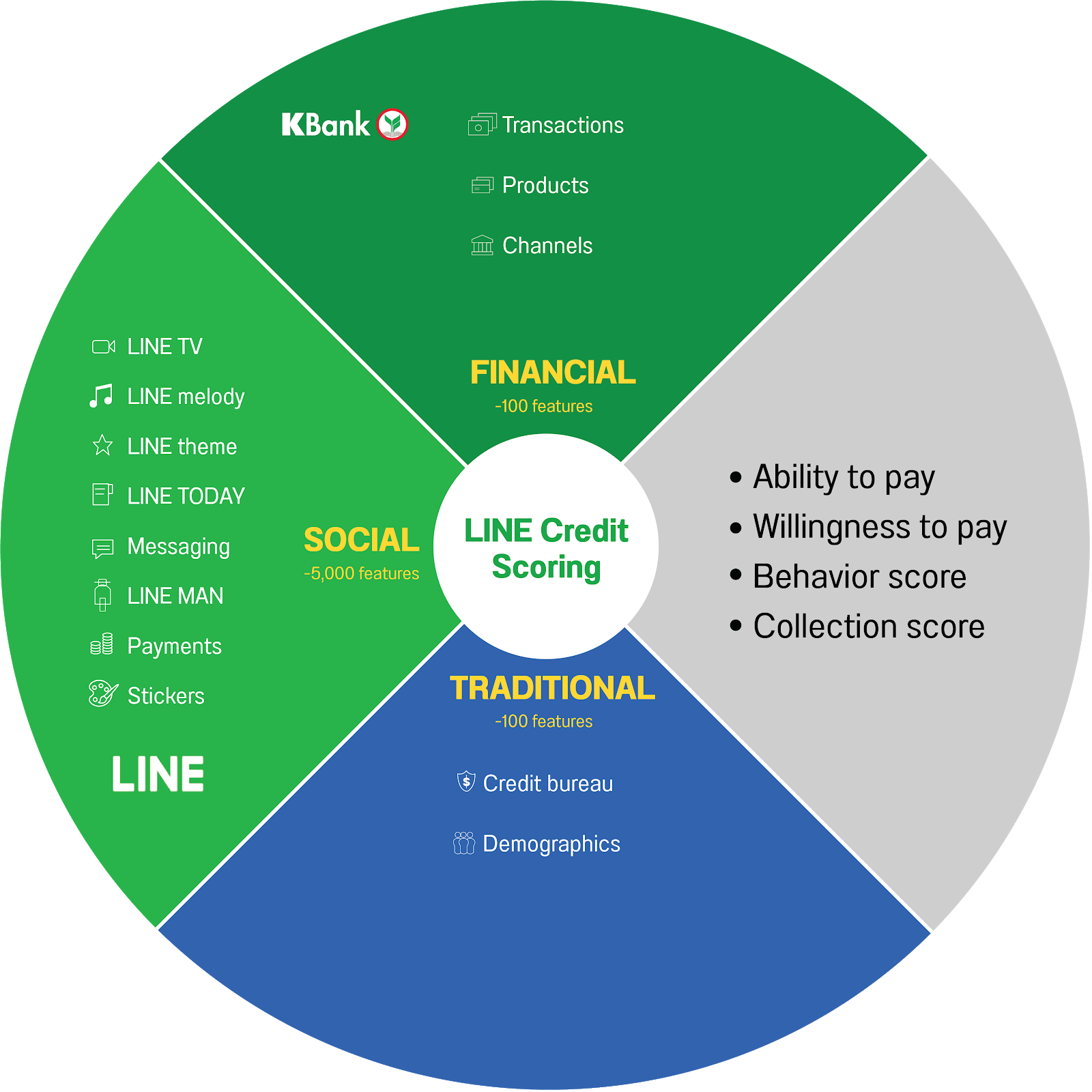 รวม 7 ฟีเจอร์เด็ด LINE BK แอปธนาคารออนไลน์น้องใหม่สุดน่ารัก ทำธุรกรรม ...