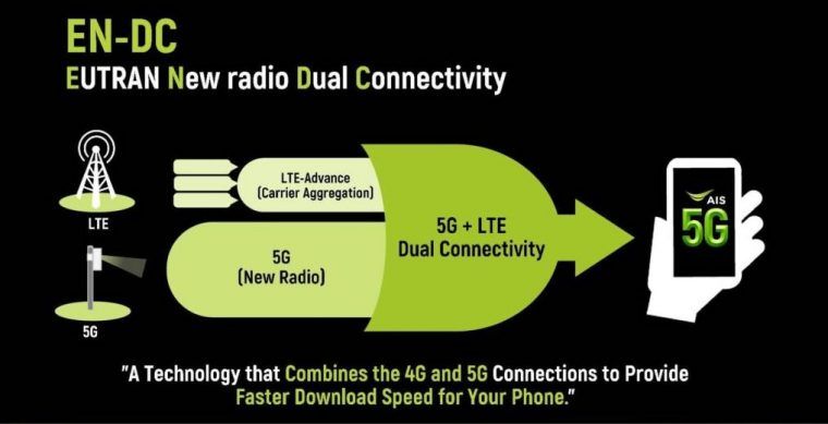 AIS เปิดใช้เทคโนโลยี EN-DC รวมความเร็ว 4G + 5G ให้แรงทะลุขีด, รอคลื่น ...