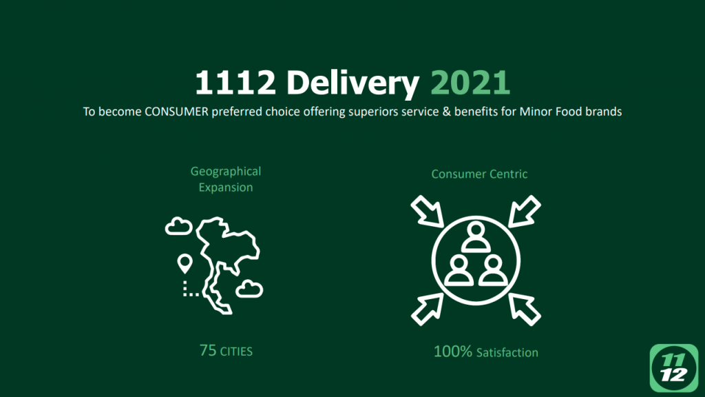 เปิดตัว 1112 Delivery แอปสั่งอาหารใหม่ ที่ไม่ได้มีแต่ Pizza Company แต่ ...