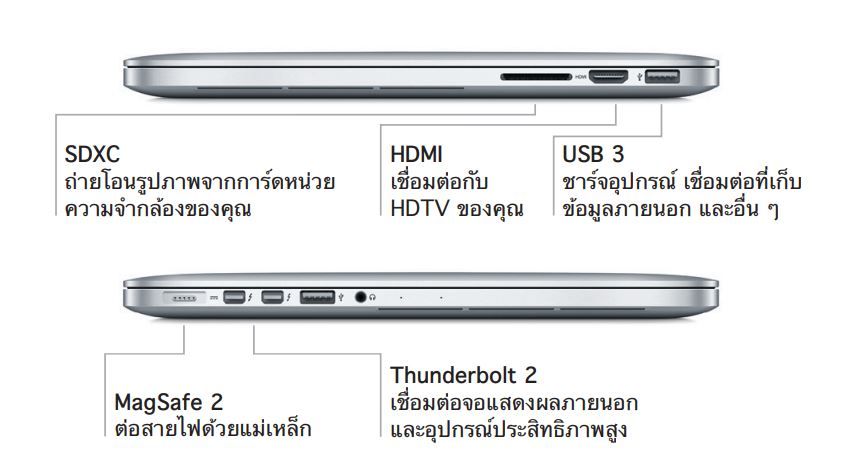 Apple อาจเปิดตัว MacBook Pro รุ่นใหม่มาพร้อมช่อง SD Card และ HDMI ช่วง ...