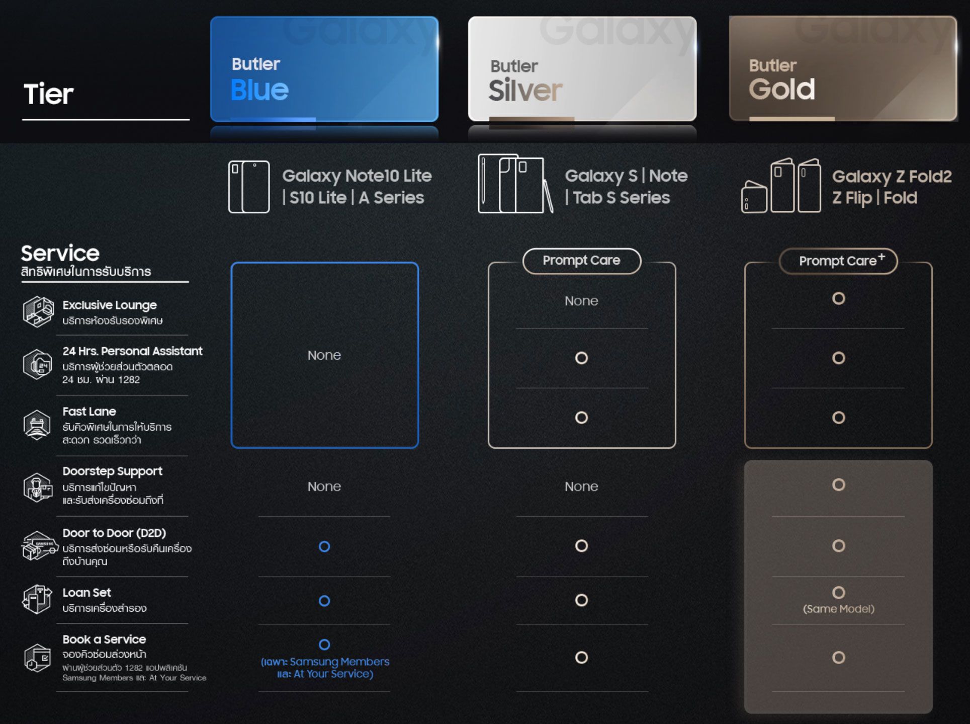 จอดับ.. ผู้ใช้งาน Samsung Galaxy Note 20 Ultra 5G เจอปัญหาจอไม่ติด ใช้ ...