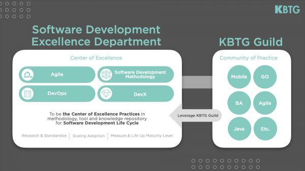 KBTG เปิดแผนก-ตั้งทีมสร้าง Common Lib และแพลตฟอร์มกลาง เสริมการทำงานของเหล่า Dev, พร้อมรับทีมงาน ...