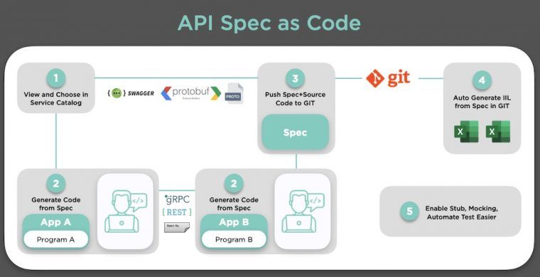 KBTG เปิดแผนก-ตั้งทีมสร้าง Common Lib และแพลตฟอร์มกลาง เสริมการทำงานของเหล่า Dev, พร้อมรับทีมงาน ...