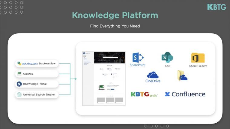 KBTG เปิดแผนก-ตั้งทีมสร้าง Common Lib และแพลตฟอร์มกลาง เสริมการทำงานของเหล่า Dev, พร้อมรับทีมงาน ...