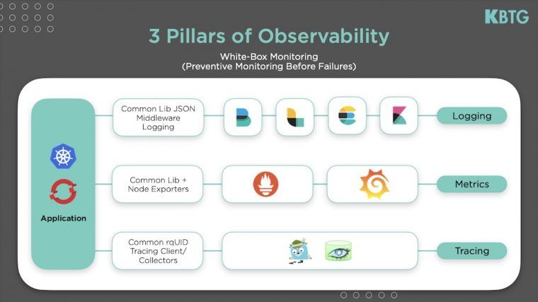 KBTG เปิดแผนก-ตั้งทีมสร้าง Common Lib และแพลตฟอร์มกลาง เสริมการทำงานของเหล่า Dev, พร้อมรับทีมงาน ...