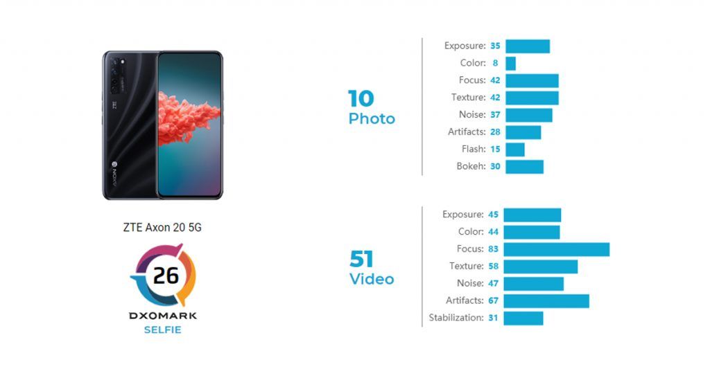 รองประธาน OPPO เผยไม่สนใจคะแนน DxOMark เพราะกล้องมือถือแต่ละยี่ห้อมีเอกลักษณ์เฉพาะตัวอยู่แล้ว ...