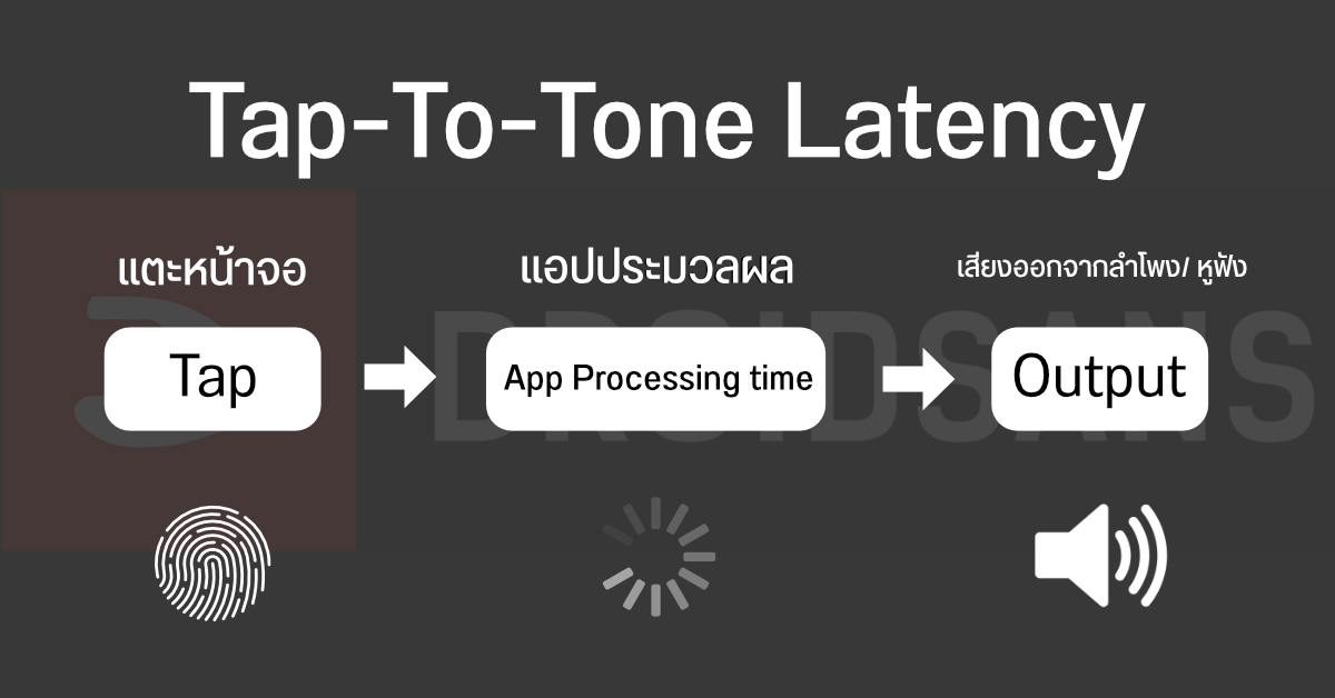 Google เผยข้อมูลมือถือ Android รุ่นปัจจุบันมีความหน่วงของเสียงลดลงเป็น ...