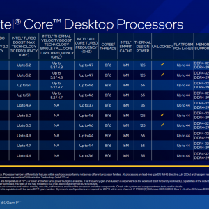 รวมข้อมูลซีพียู Intel Gen 11 "Rocket Lake-S" ทุกรุ่นบน Desktop PC เผย ...