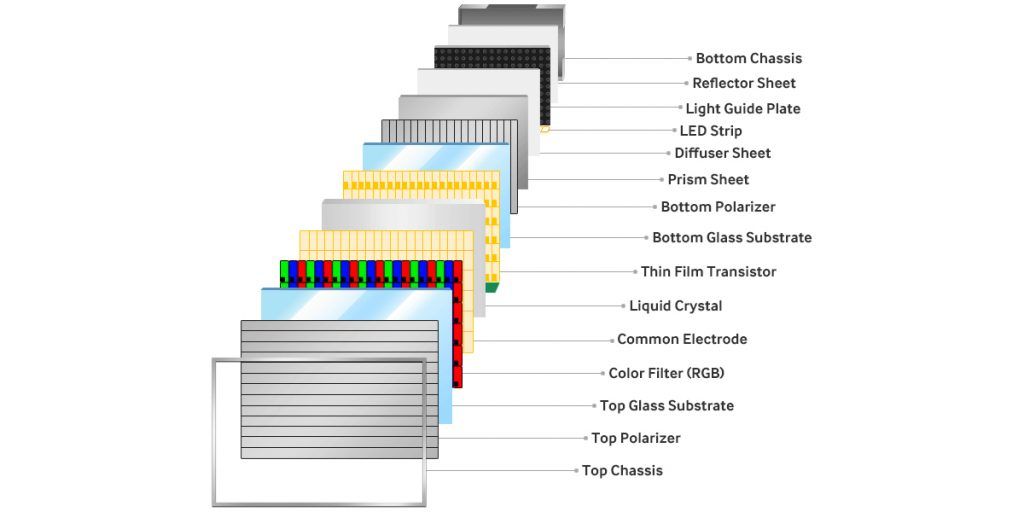 Mini-LED คืออะไร, แตกต่างจาก LED ตรงไหน, เทียบกับ OLED แล้วอะไรดีกว่า ...