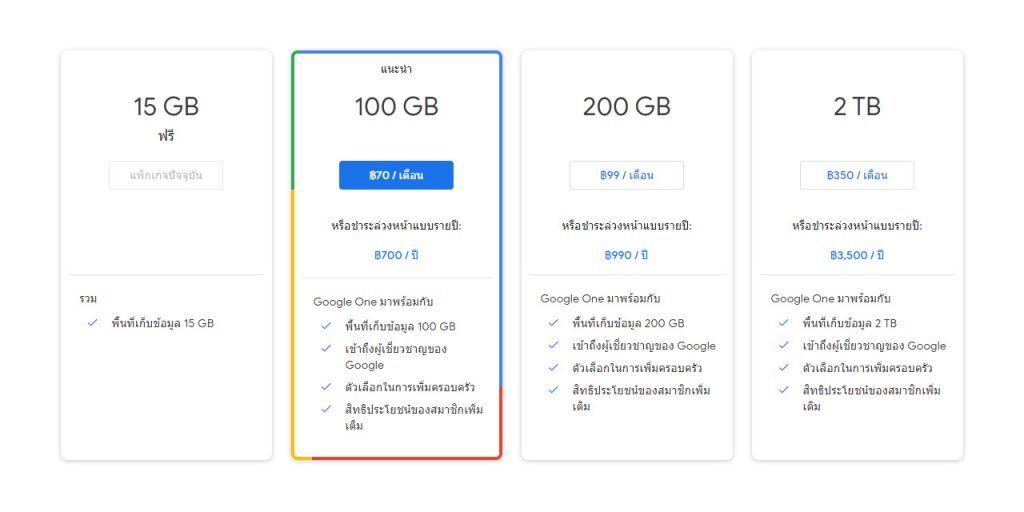 ครบ...จบ...ทุกประเด็น Google One ราคากี่บาท แชร์กับเพื่อนได้กี่คน ได้ ...