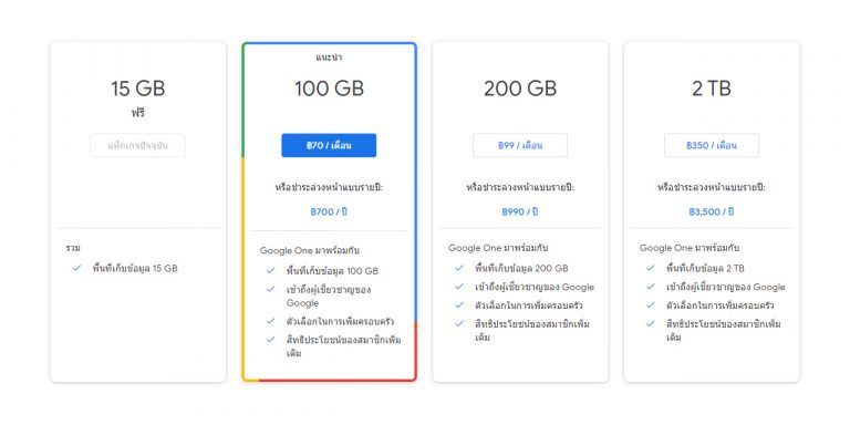 ครบ...จบ...ทุกประเด็น Google One ราคากี่บาท แชร์กับเพื่อนได้กี่คน ได้ ...