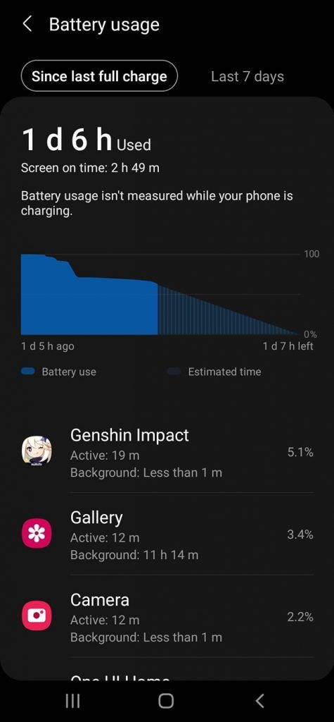 REVIEW | รีวิว Samsung Galaxy M12 มือถือราคาไม่ถึง 5,000 บาท จัดเต็ม ...