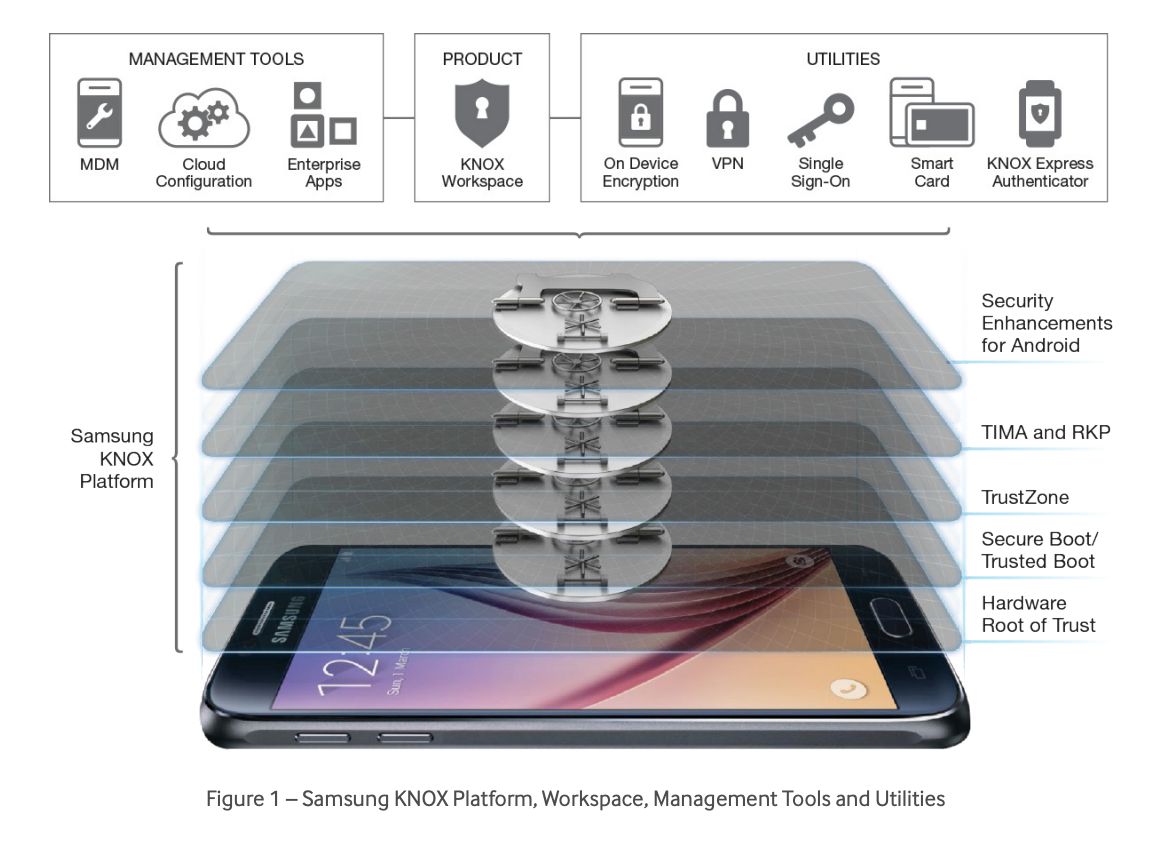 เมื่ออุปกรณ์แอนดรอยด์สามารถอัปเดตเวอร์ชันใหม่ได้ไวขึ้นด้วย Project Treble | DroidSans
