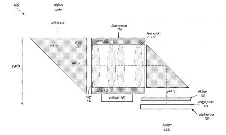 Apple จดสิทธิบัตร "Folded Camera" กล้อง Periscope แบบปริซึมคู่ ซูมไกล 3 ...