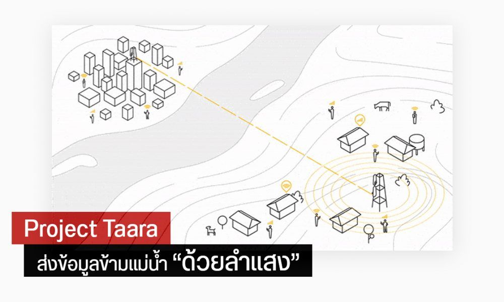 อย่างเจ๋ง... Alphabet ทดลองส่งอินเทอร์เน็ตความเร็วสูงข้ามแม่น้ำด้วยลำ ...