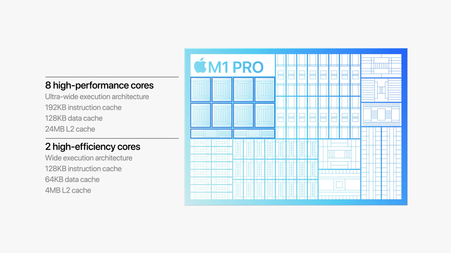 สรุปสเปค M1 Pro และ M1 Max ชิปเซ็ตบน MacBook ตัวใหม่ของ Apple | DroidSans