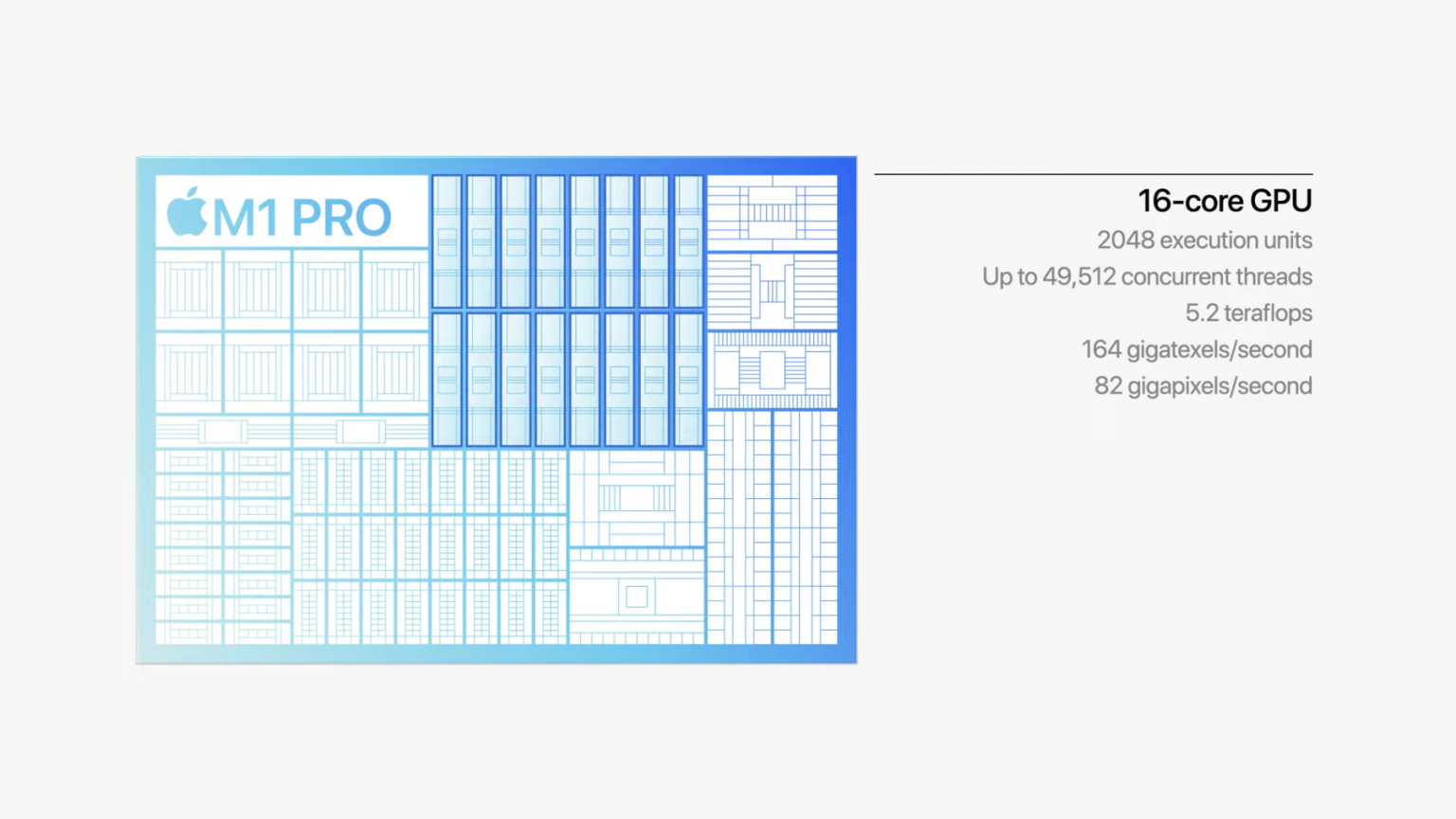สรุปสเปค M1 Pro และ M1 Max ชิปเซ็ตบน MacBook ตัวใหม่ของ Apple | DroidSans