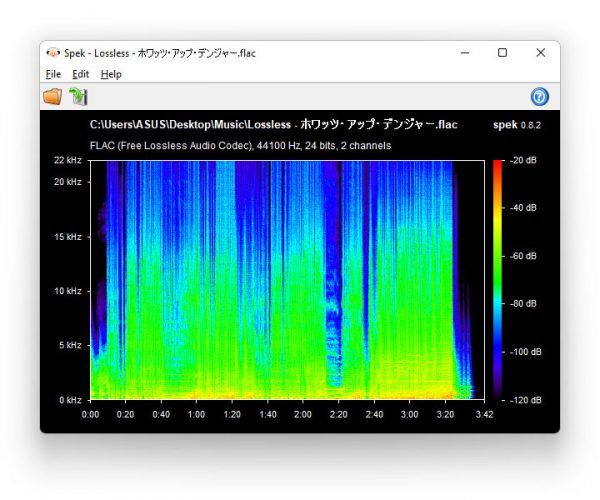 ไม่ใช่ทุกคนที่แยกเสียง Lossless กับ Lossy ได้ - จำเป็นไหมต้องสมัคร ...