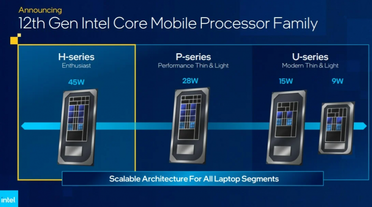 Intel เปิดตัว Core 12th Gen Alder Lake สำหรับโน้ตบุ๊กและเดสก์ท็อปพีซี ชูความแรงแซง Apple M1 Max ...
